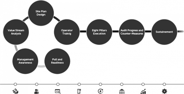 The TPM Rollout - Productivity - Keeping enterprise in motion™