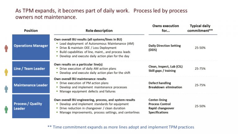 TPM Stakeholder Roles and Responsibilities - Productivity - Keeping ...