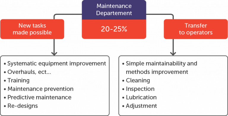 TPM Stakeholder Roles and Responsibilities - Productivity - Keeping ...