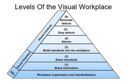 Titleist Foot-Joy Worldwide Drives Toward Visual Workplace ...