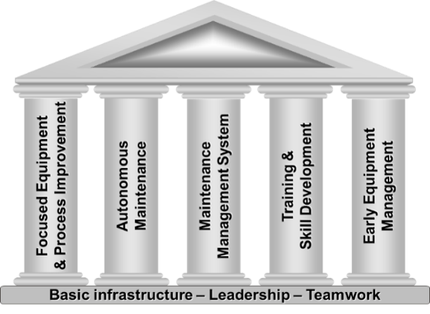 A Proven Zero Equipment Failure Strategy with TPM. - Productivity ...